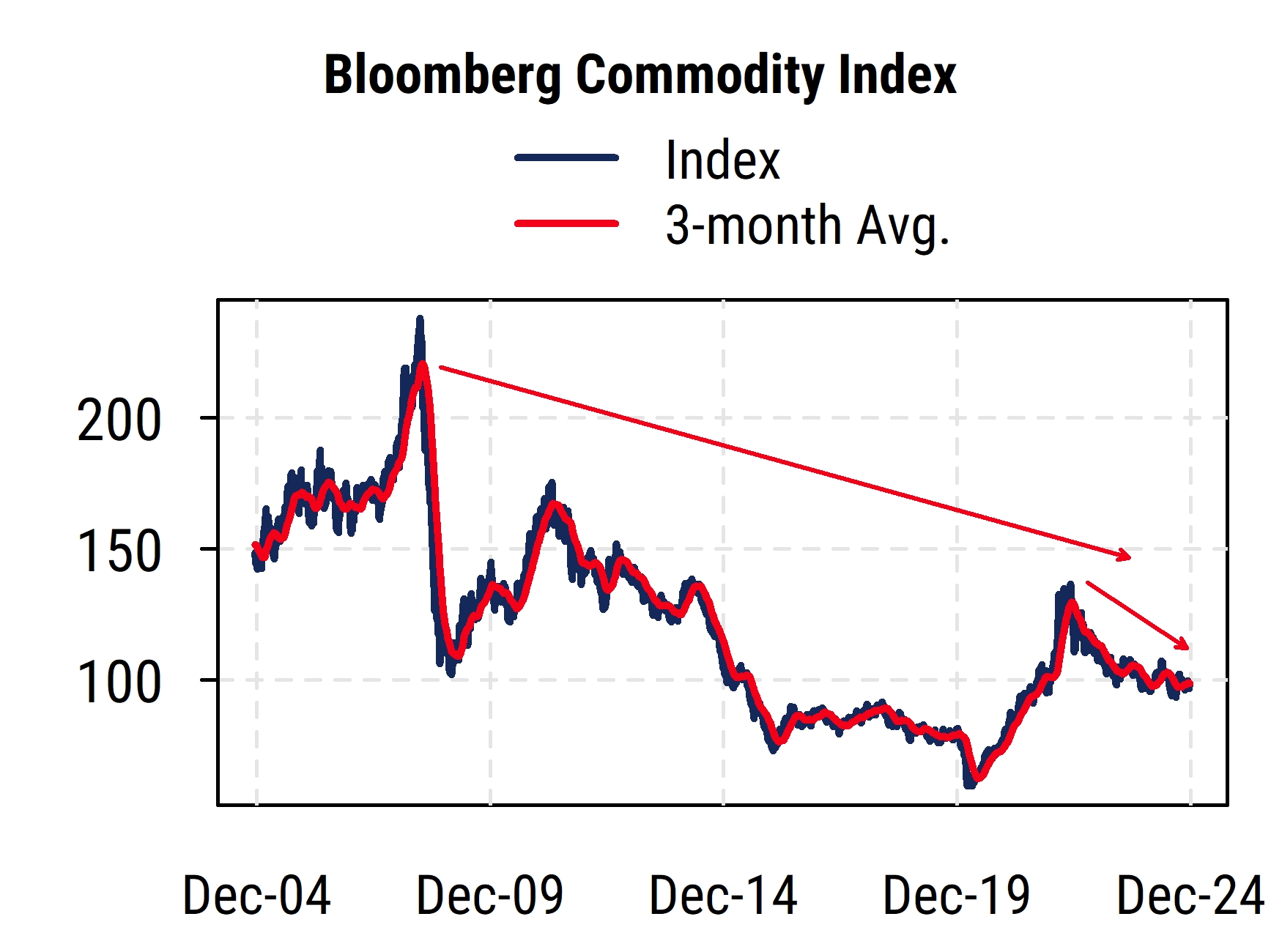 Outlook for 2025 - Mill Street Research