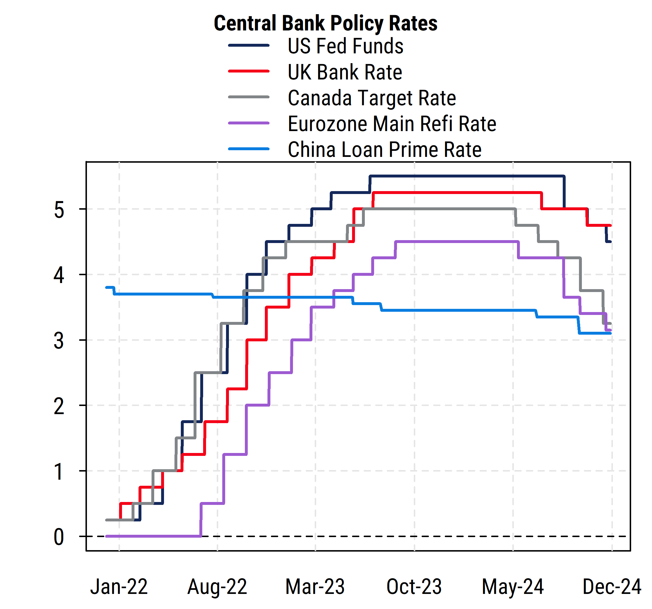 Outlook for 2025 - Mill Street Research
