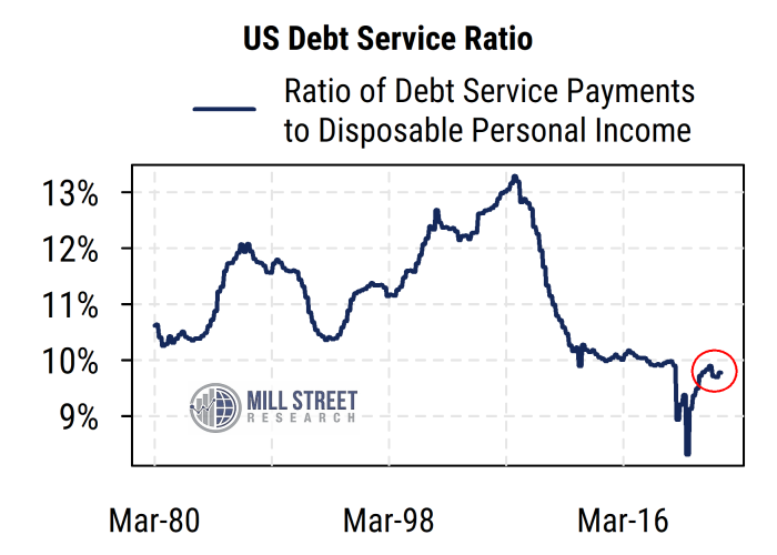 A little mythbusting - Mill Street Research
