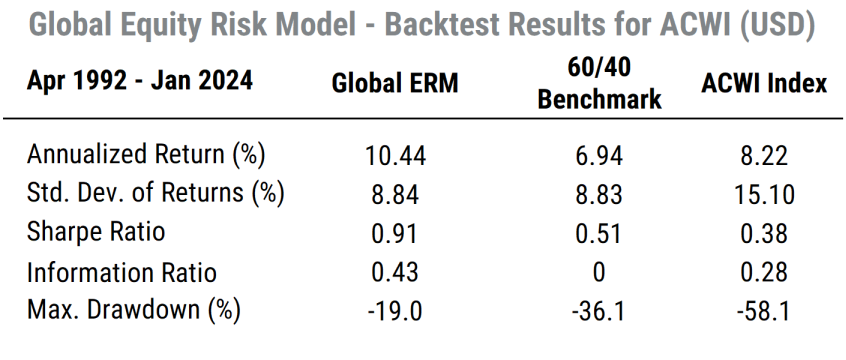 Our anchor for the equity risk outlook - Mill Street Research