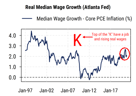 "K"-shaped economy clearly visible in the labor market - Mill Street ...